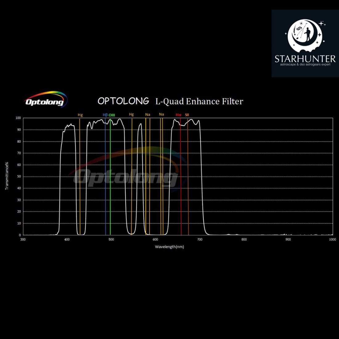 Optolong L-Quad Enhance Filter (L-QEF) quad bandpass light pollution ...
